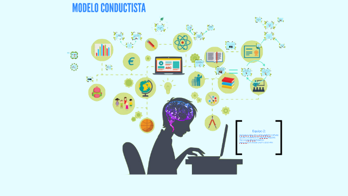 MODELO CONDUCTISTA by Rossana Hernández on Prezi