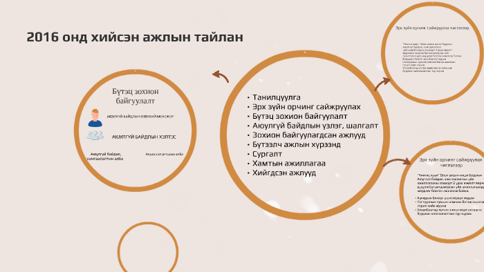 Altangovi by Tsogtbaatar Buyan-Ulzii on Prezi