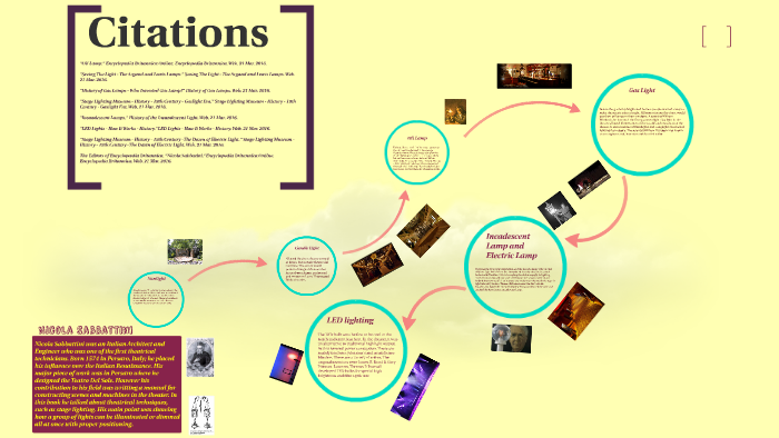 Lighting History Timeline by London Tolson on Prezi