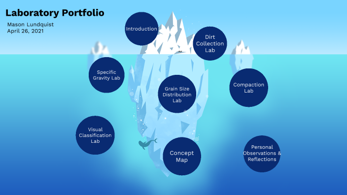 Laboratory Portfolio by Mason Lundquist on Prezi