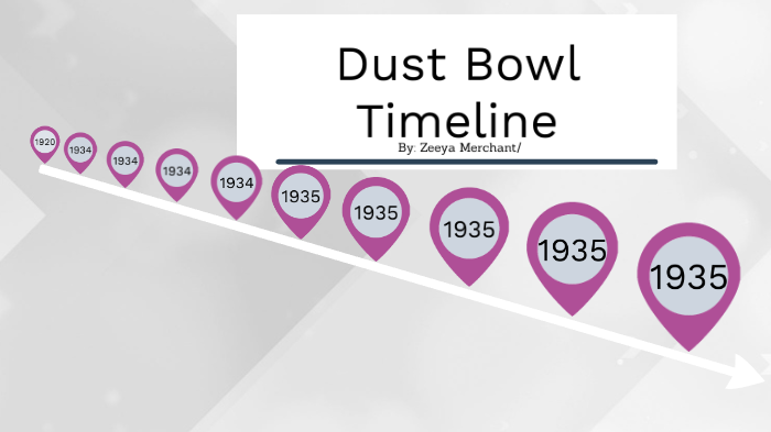 ZEEYA MERCHANT- Dust Bowl Timeline by ZEEYA MERCHANT on Prezi