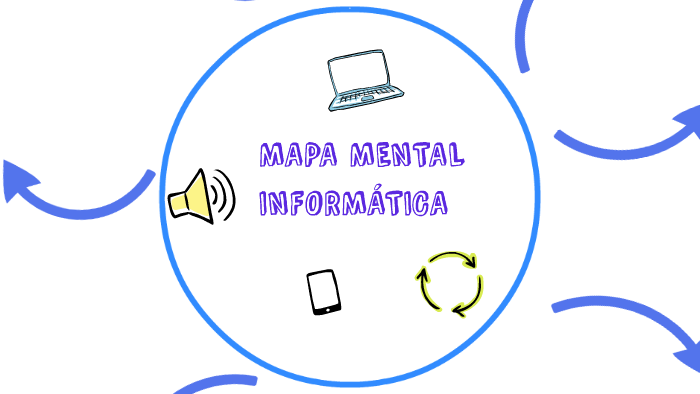 MAPA MENTAL INFORMÁTICA by Laura Durango on Prezi