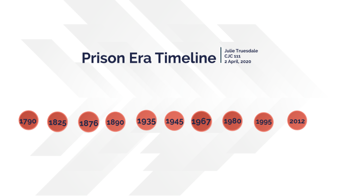 Prison Era Timeline by Julie Truesdale on Prezi