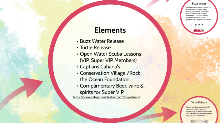 Final Group Presentation by Georgia Tourelle on Prezi