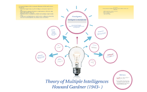 Theory of Multiple Intelligences by Faith Seibert-Hickman on Prezi