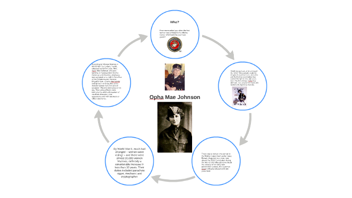 Opha Mae Johnson by Joseph Baker on Prezi