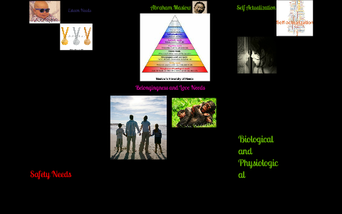 Abraham Maslow by Victor Alquijay on Prezi