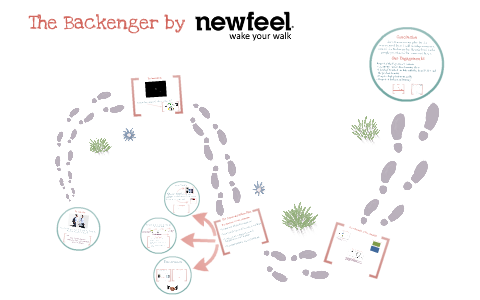 The Backenger Communication Plan by Julia Ferhat on Prezi