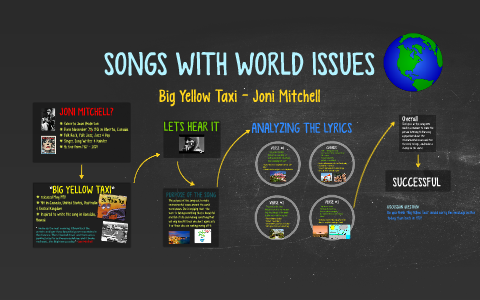 SONGS WITH WORLD ISSUES by Juan Jimenez on Prezi