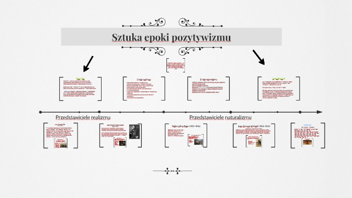 Realizm i naturalizm by Magdalena Matusz on Prezi