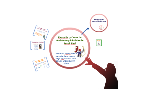 PIRAMIDES DE BIRD by on Prezi