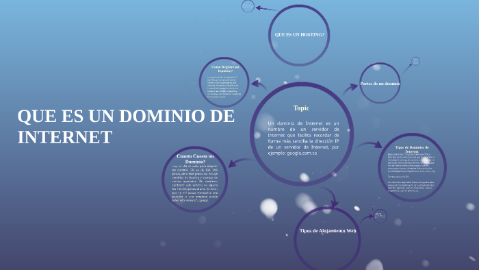 QUE ES UN DOMINIO DE INTERNET by Giovanny Pineda on Prezi