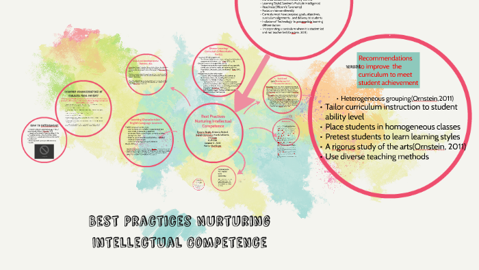 Best Practices Nurturing Intellectual Competence by Kalilah Herscovici ...