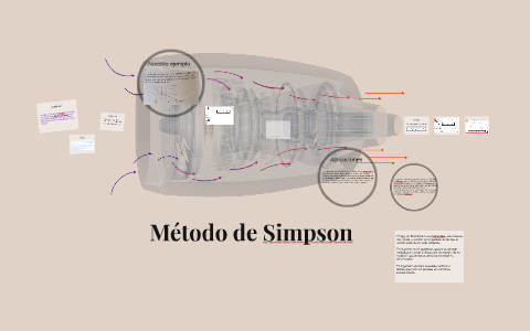 Método de Simpson by Kathia Hrdz on Prezi