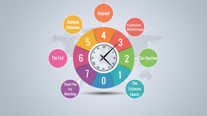 The Rise of the Fujiwara Family by Sage Roy-Burman on Prezi