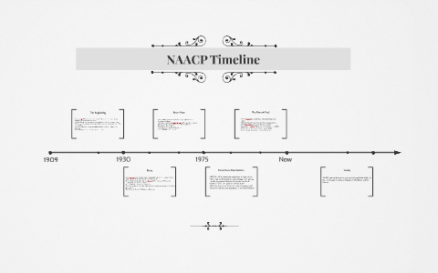 NAACP Timeline by Patrick Monaghan on Prezi