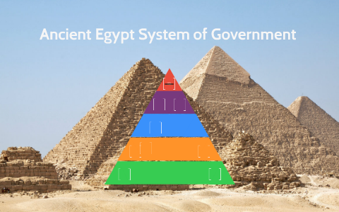 Ancient Egypt system of Government by Rami Ghorayeb on Prezi