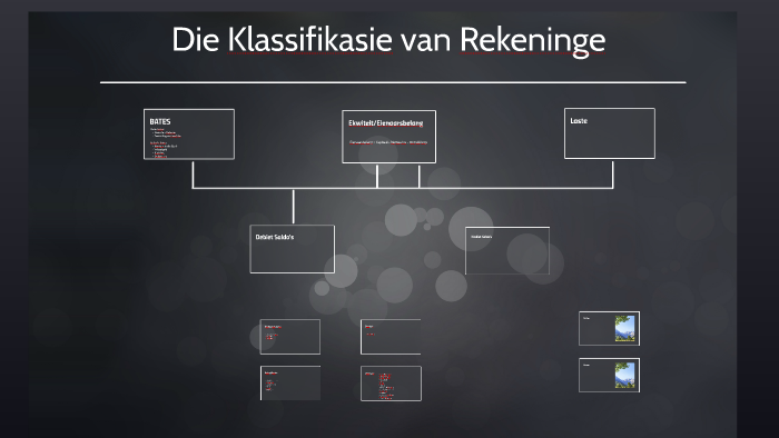 Die Klassifikasie van Rekeninge by Lukas van Vuuren on Prezi