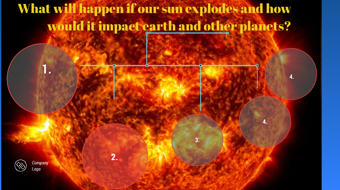 WHAT WILL HAPPEN OIF THE SUN EXPLODE by Alieu Lukullay on Prezi