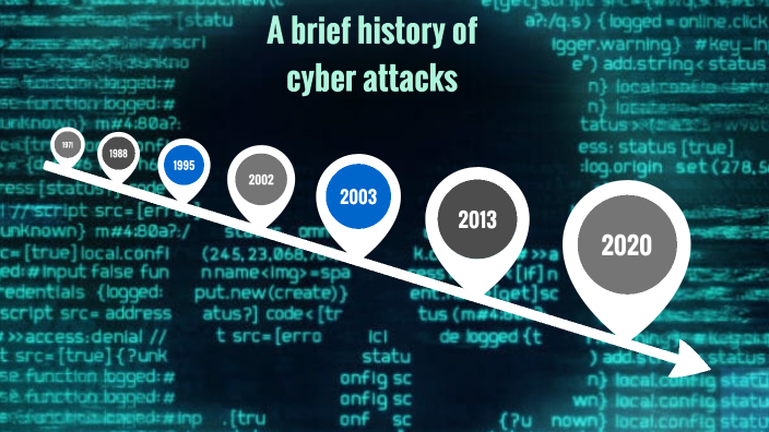 A brief history of cyber attacks by Camille Douay on Prezi