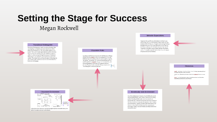 Setting the Stage for Success by Megan Rockwell on Prezi