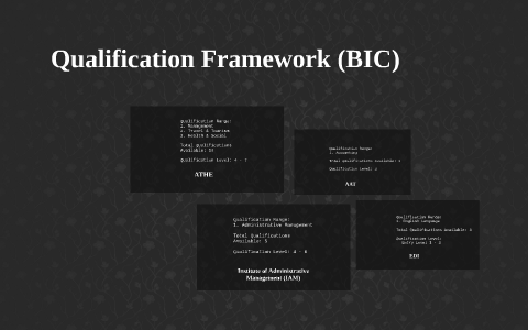 Qualification Structure Framework by Nauman Ali on Prezi
