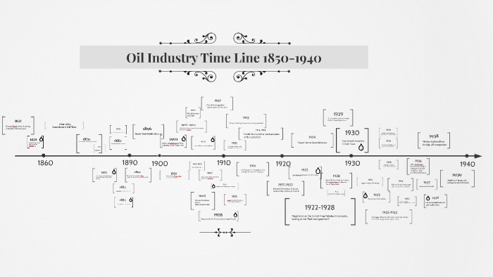 Oil Industry Time Line by Karen Jensen on Prezi