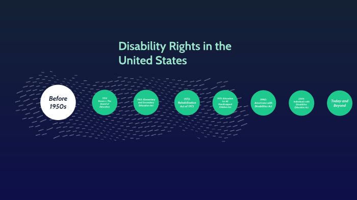 Disability Timeline by Rachel Ravelo on Prezi