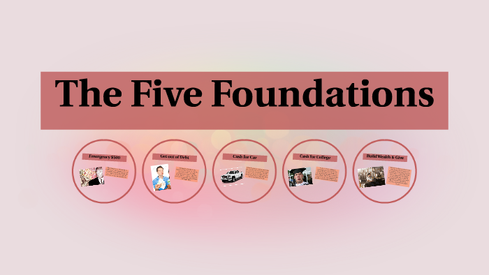 The Five Foundations by Eva Martinez on Prezi