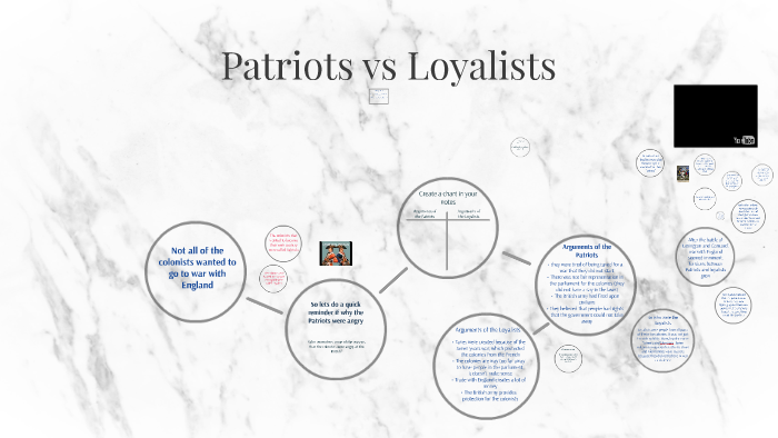 Patriots vs Loyalists by Emily Brown on Prezi