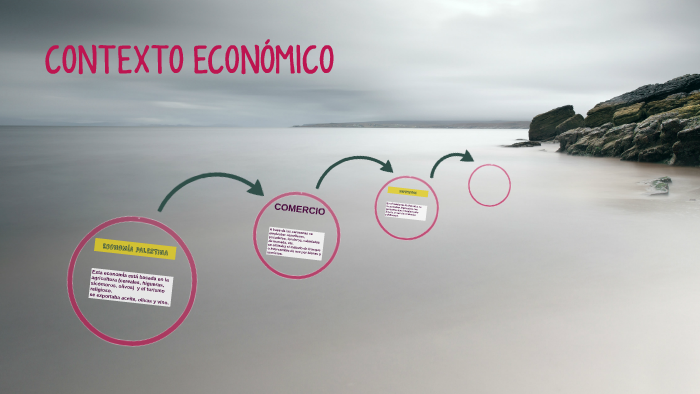 CONTEXTO ECONOMICO by Diegoer Euscategui Ramirez on Prezi