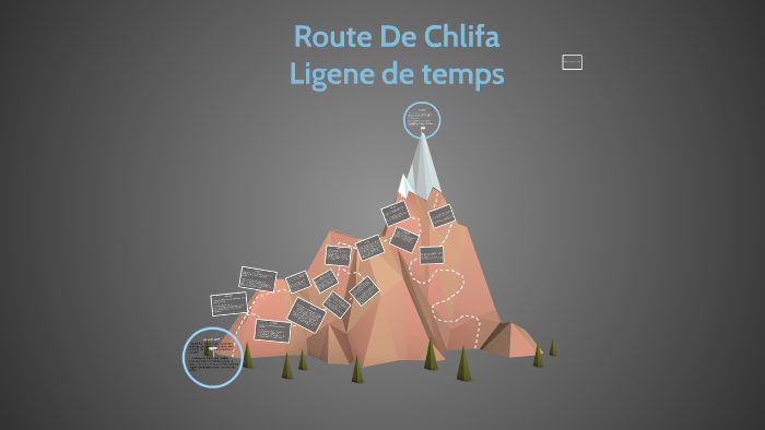 Route De Chlifa by Arman atbaei on Prezi