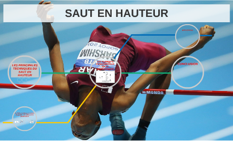 SAUT EN HAUTEUR by Thomas SCAFIDI on Prezi
