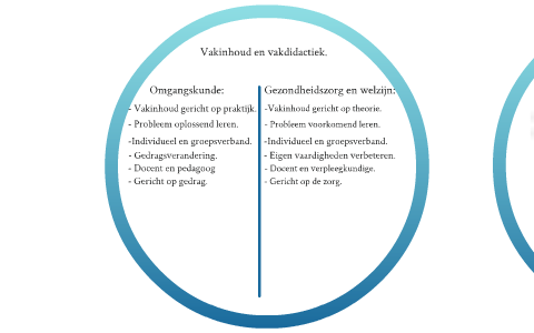oriënteren op het beroep van leraar by Daisy Baarda on Prezi