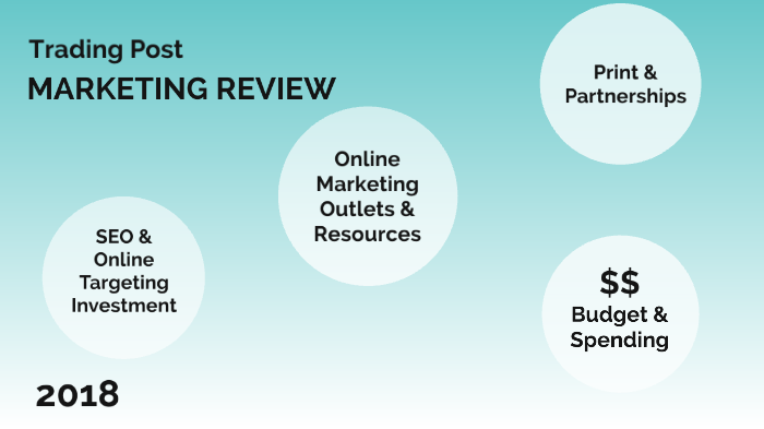 TP Marketing Review by Liz Kratz on Prezi