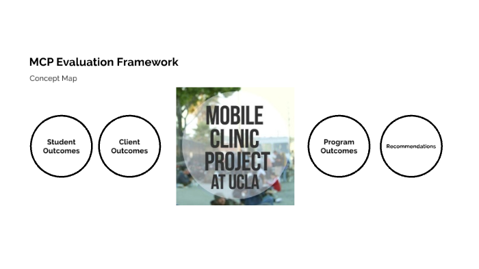 MCP Concept Map by Caryssa Lim on Prezi