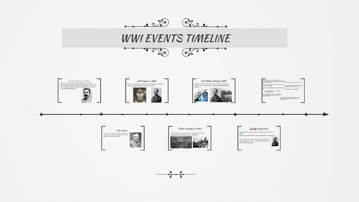 WWI EVENTS TIMELINE by Emma Werner
