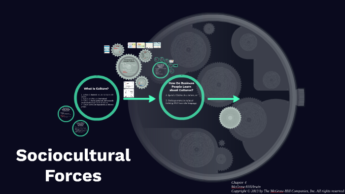 Sociocultural Forces by Miguel Sandoval on Prezi