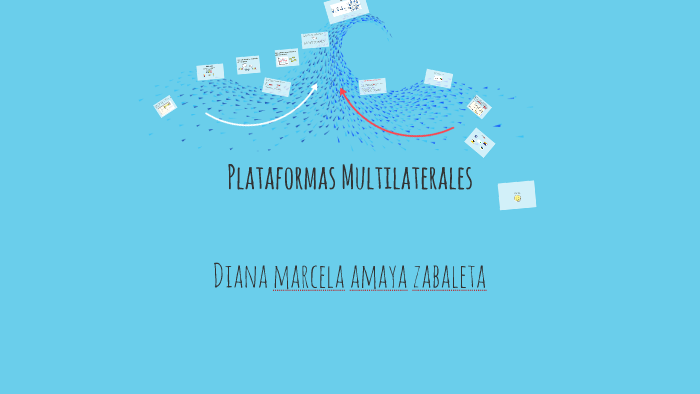 Plataformas Multilaterales by Marcela Amaya on Prezi