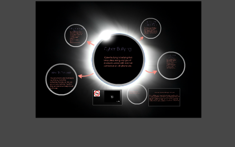 Cyber Bullying by Megan Bosley on Prezi