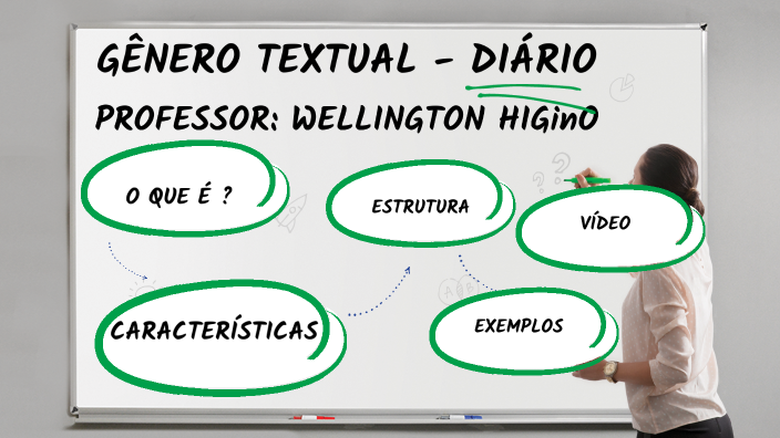 GÊNERO - DIÁRIO by Francisco Wellington Higino Sousa on Prezi