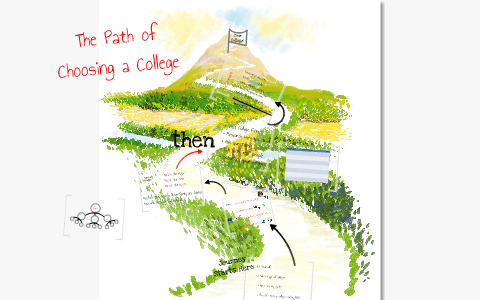 Navigating the Path of Choosing the Right College by Jennifer Smith on ...