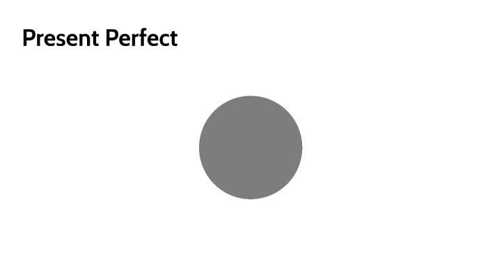 Present Perfect by on Prezi