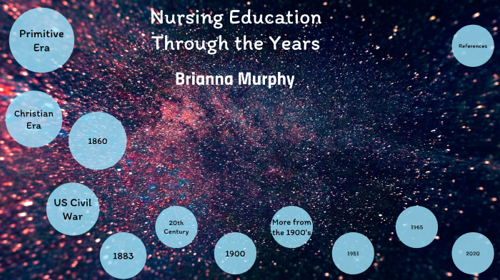 History of Nursing Timeline by Brianna Murphy on Prezi