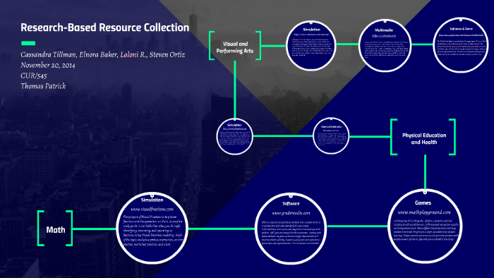 Research-Based Resource Collection by Steven Ortiz on Prezi
