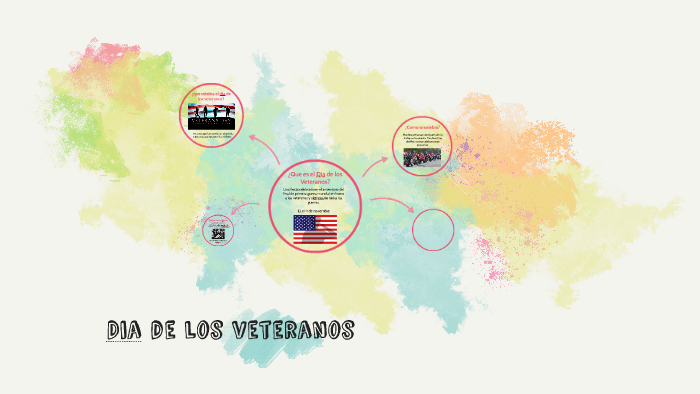 Dia de los veteranos by Carly Higdon on Prezi