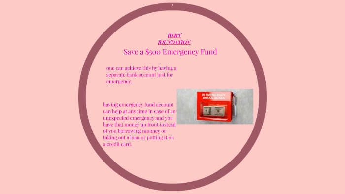 THE FIVE FOUNDATIONS by deandra davis on Prezi