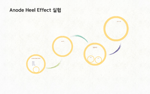 Anode Heel Effect by 병수 김 on Prezi