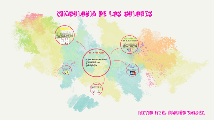 Simbologia de los colores by Misael Marquez on Prezi