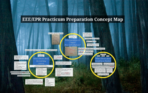 Practicum Preparation Concept Map by Brydon O'Neill-Guy on Prezi